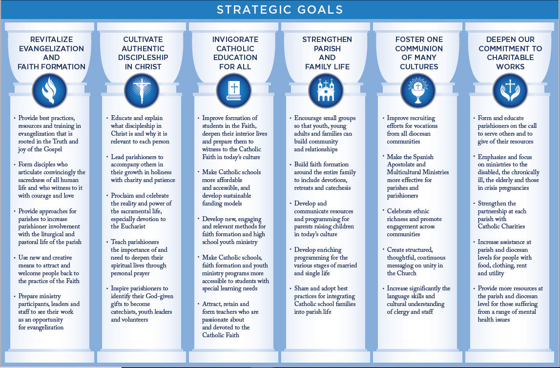 How Catholics can help Bishop Burbidge implement the strategic plan ...