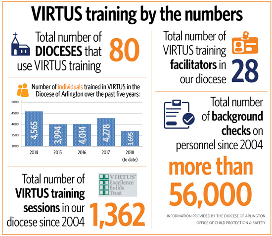 VIRTUS protects youths and adults - Arlington Catholic Herald
